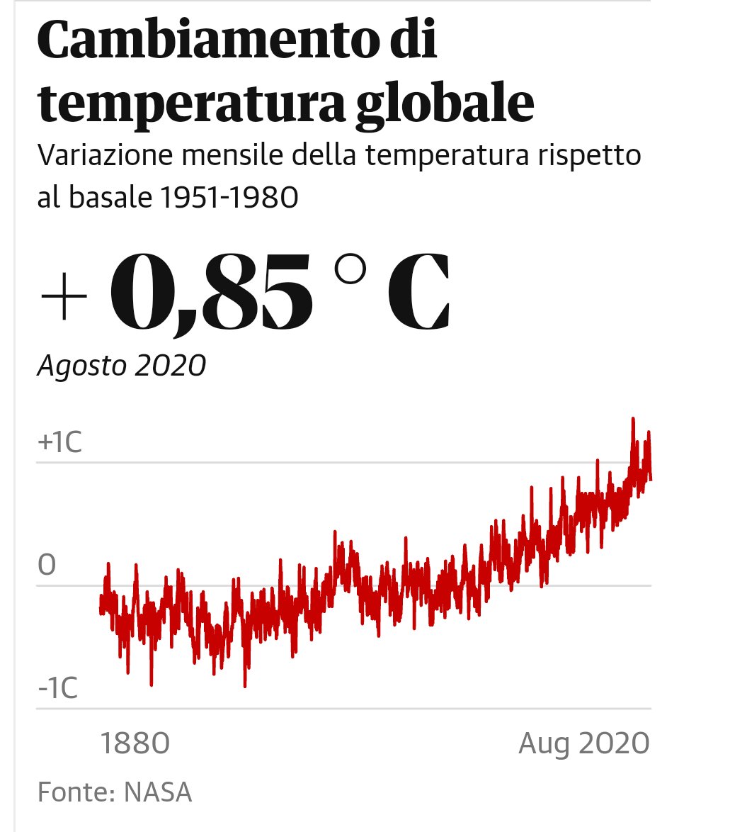 Crisi climatica: le conseguenze del riscaldamento globale - Ancler